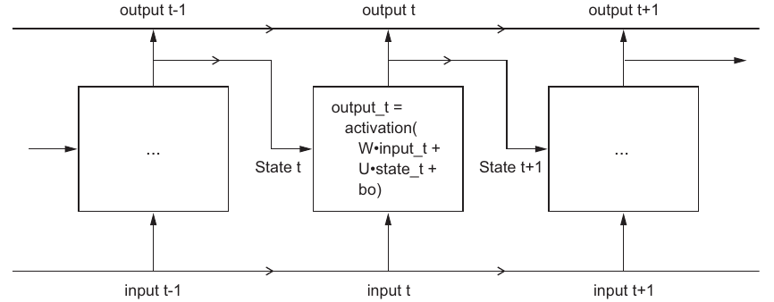 Crop Use Case — Data Science for Copernicus Data