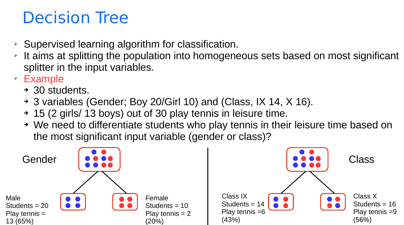 Image Use Case — Data Science for Copernicus Data