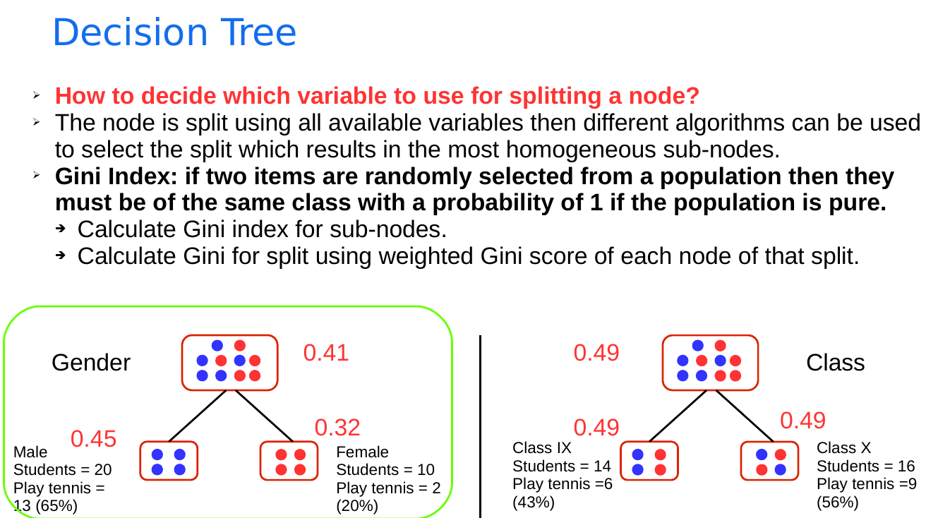 Image Use Case — Data Science for Copernicus Data