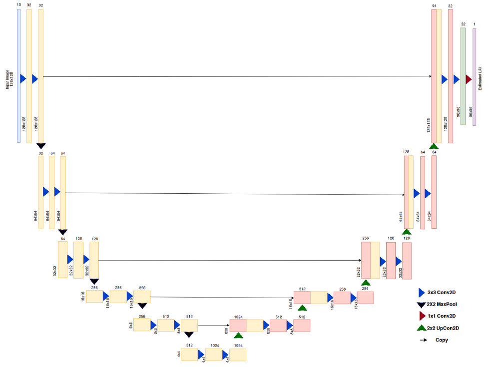 Image Use Case — Data Science for Copernicus Data